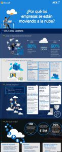 ¿Por qué las empresas se están moviendo a la nube? [INFOGRAFÍA ...
