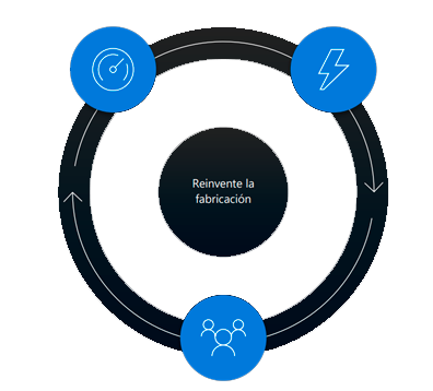 “3E” con las que debe contar toda empresa - Implementación de ERP, CRM ...