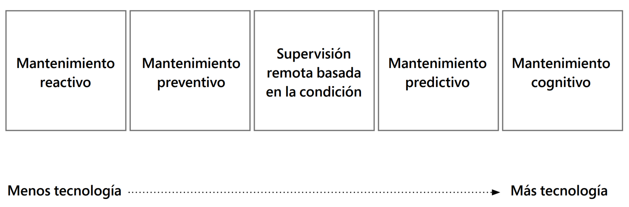 Cómo crear un plan de mantenimiento de activos eficaz y rentable - Implementación de ERP, CRM y ...