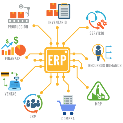 Cinco pasos para conseguir un sistema ERP mejor - Implementación de ERP ...
